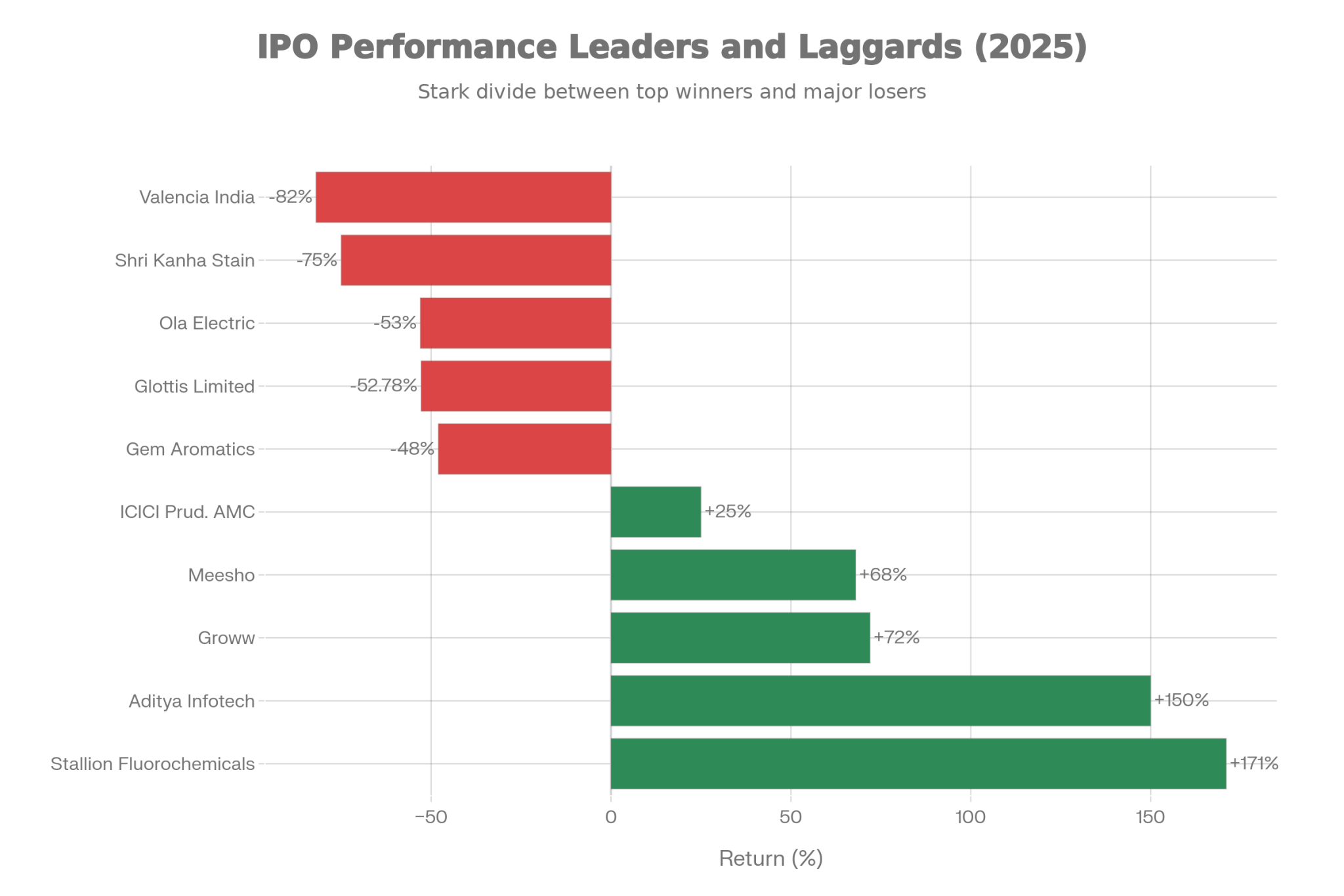 India’s 2025 IPO Boom: The Reality No One Is Talking About - Goodluck ...