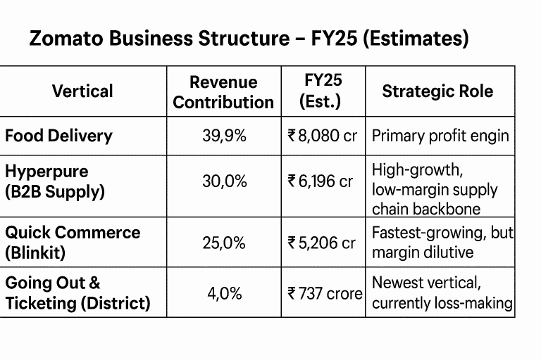 Zomato rebranded as Eternal; Latest FY25 Research Report for Long Term ...