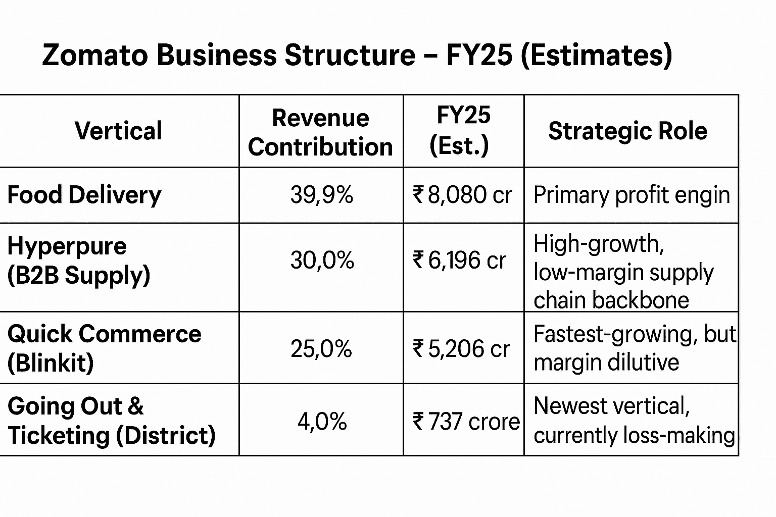 Zomato rebranded as Eternal; Latest FY25 Research Report for Long Term ...